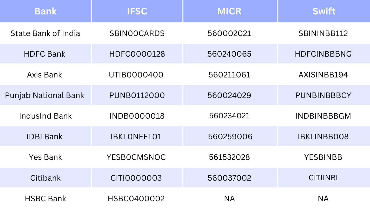 IFSC Code – Indian Bank IFSC Code, MICR Code, Finder